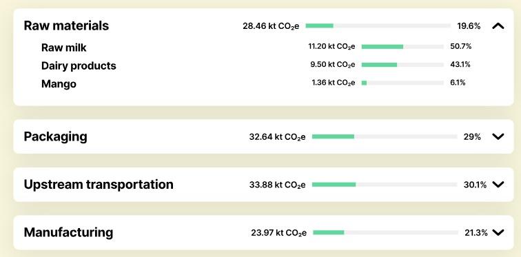 CO2 AI Launches Generative AI-Powered Product Emissions Footprinting ...